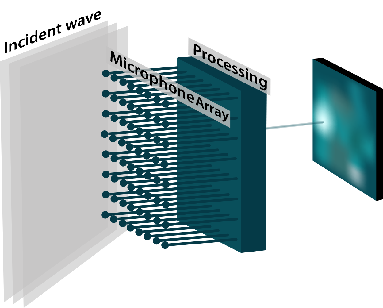 Acoustic Camera Acam_64 - Convergence Instruments